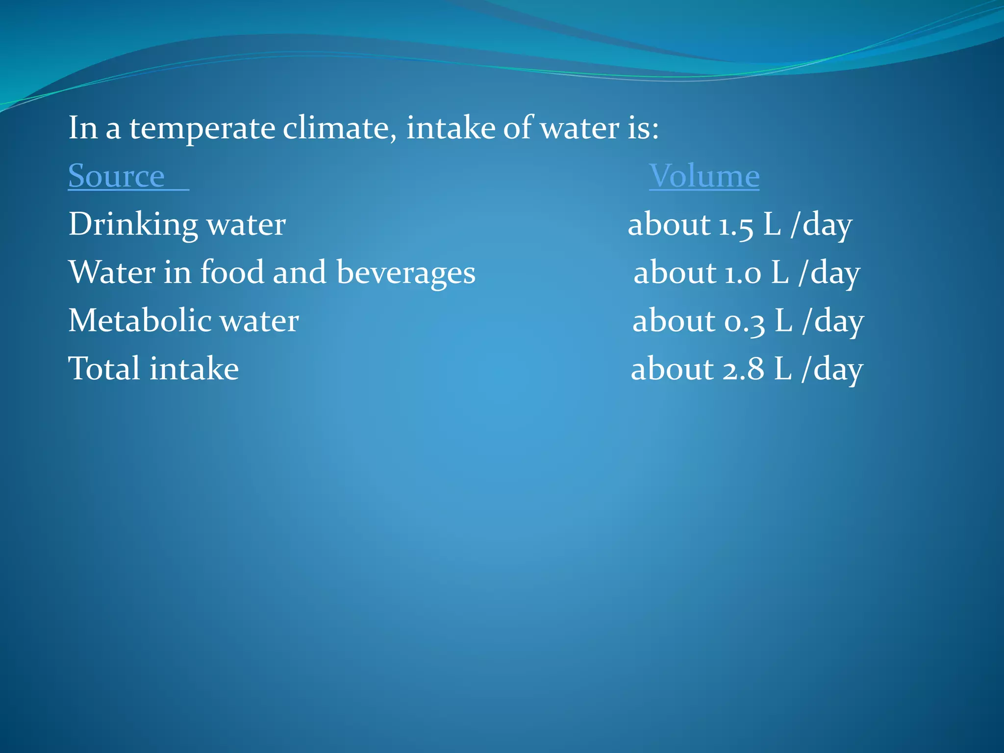 Water balance ppt | PPTX