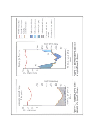 Water Balance Task Sheet VLE | DOC