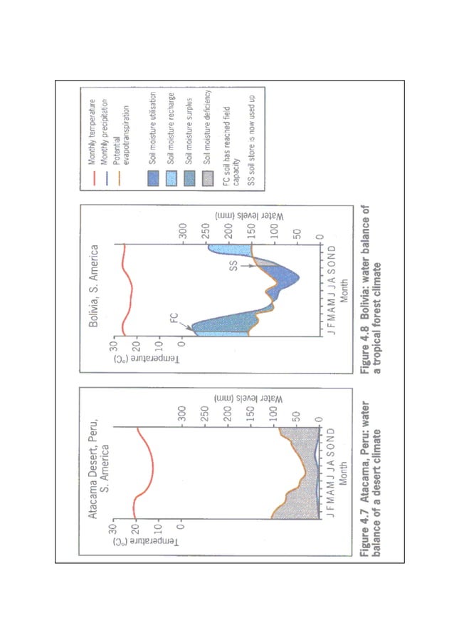 Water Balance Task Sheet VLE | DOC | Geology | Science