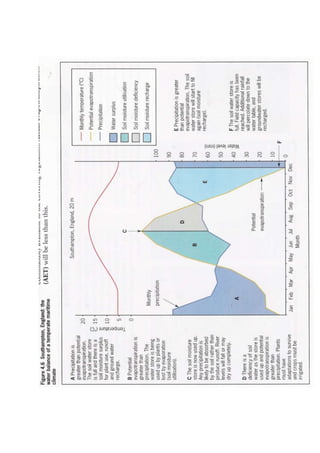 Water Balance Task Sheet VLE | DOC