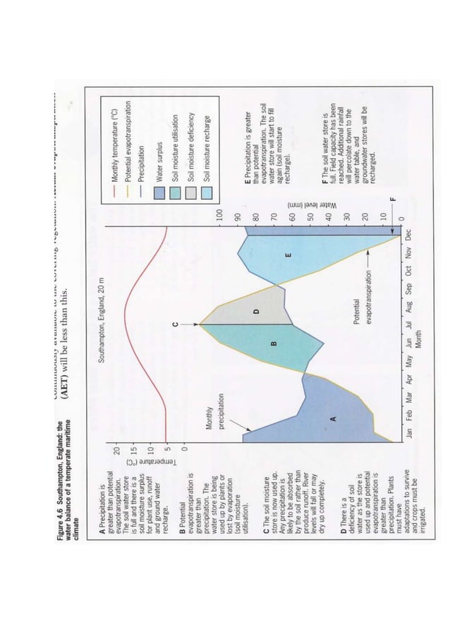 Water Balance Task Sheet VLE | DOC | Geology | Science