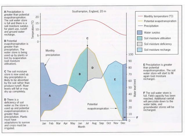 Water Balance VLE | PPTX