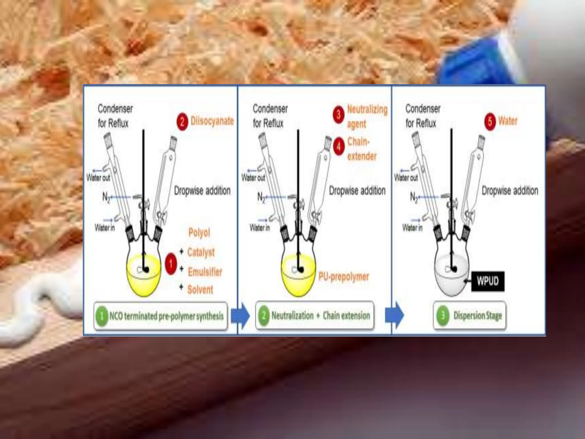 Water based polyurethane dispersions used in space craft.pptx