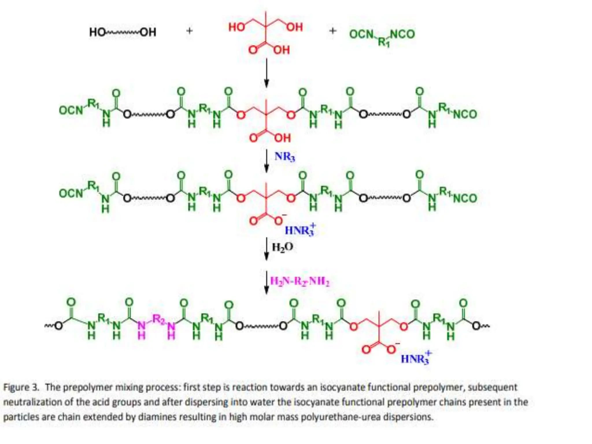 Water based polyurethane dispersions used in space craft.pptx