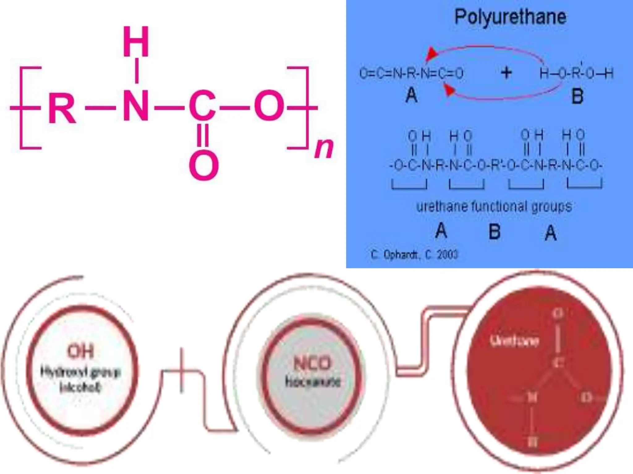 Water based polyurethane dispersions used in space craft.pptx