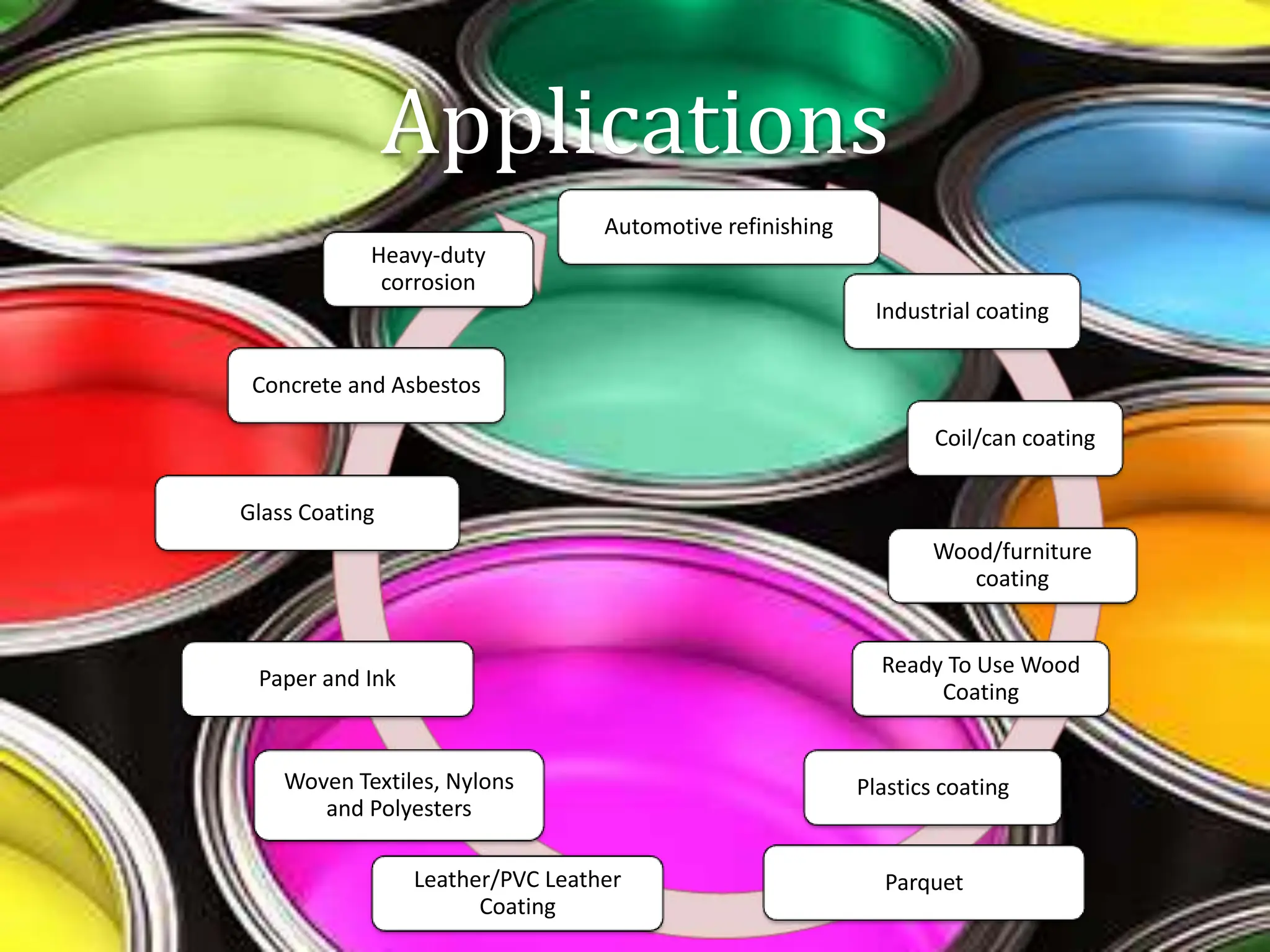 Water based polyurethane dispersions used in space craft.pptx
