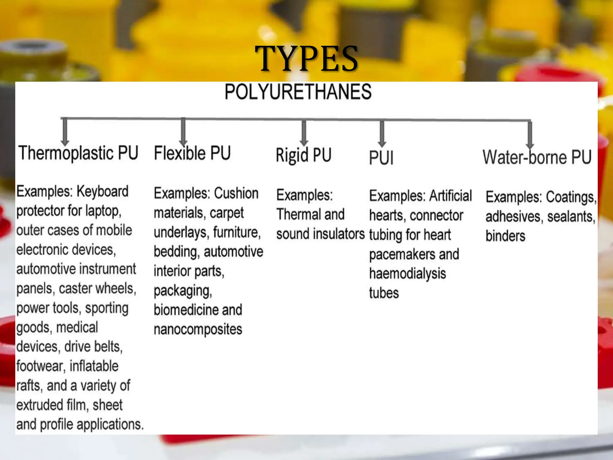 Water based polyurethane dispersions used in space craft.pptx