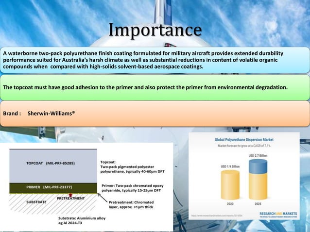 Water based polyurethane dispersions used in space craft.pptx