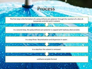 Water based polyurethane dispersions used in space craft.pptx