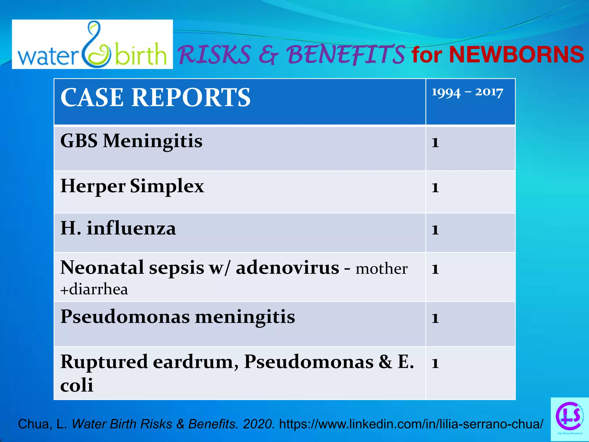 Water birth. Risk & Benefits | PDF