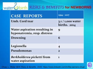 Water birth. Risk & Benefits | PDF