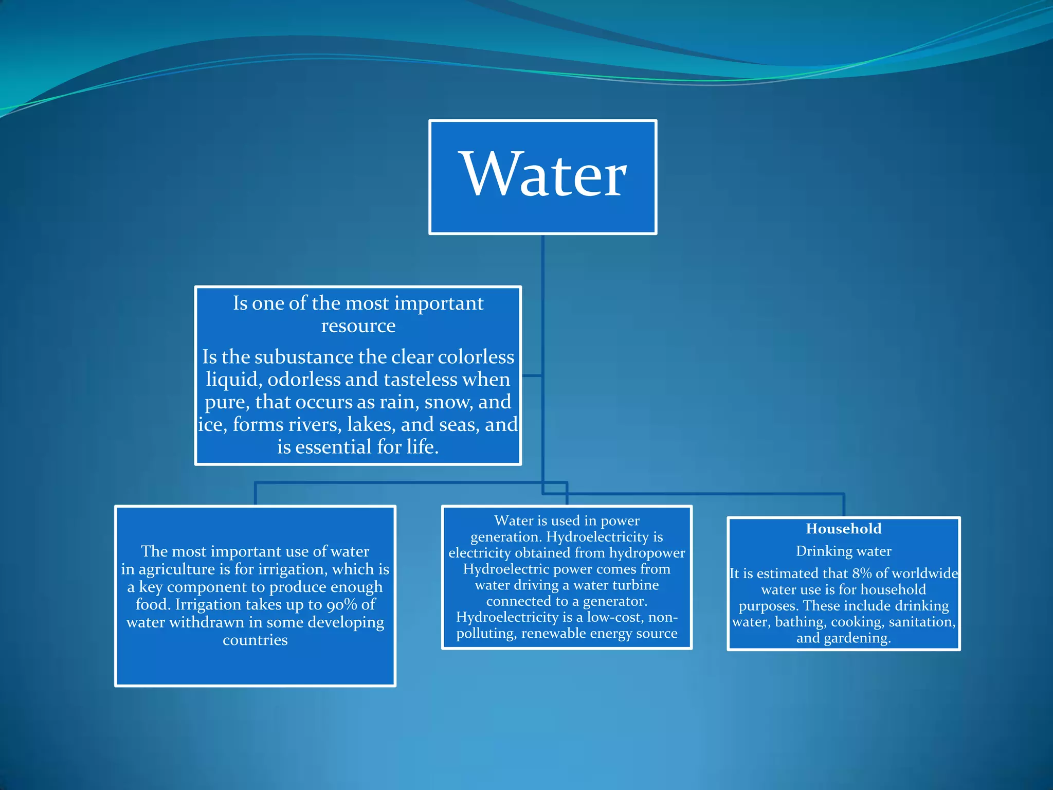 Water blog | PPTX
