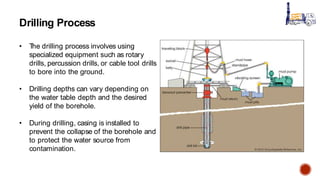 Water Borehole Drilling And Solutions-jd pdf.pdf