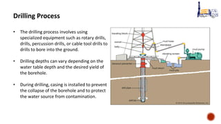 Water Borehole Drilling And Solutions-jerseyd.pdf