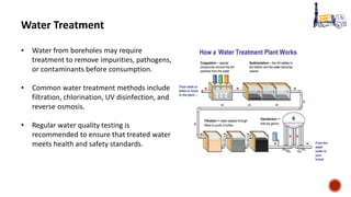 Water Borehole Drilling And Solutions-jerseyd.pdf