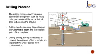 Water Borehole Drilling And Solutions-pptx | PPTX