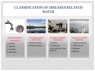 WATERBORNE DISEASES AND PREVENTION | PDF