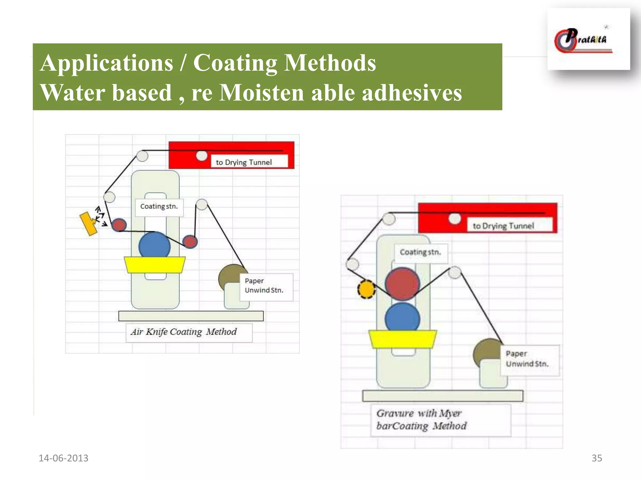 Water borne coatings | PPT