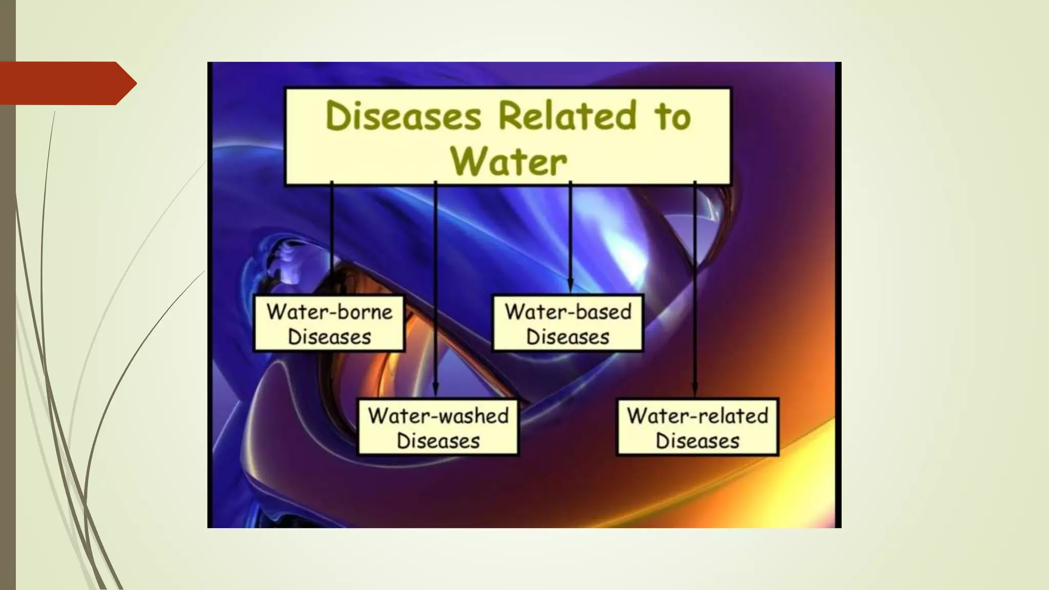 water borne disease.pptx