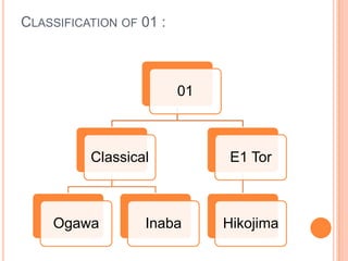 Water borne diseases | PPTX