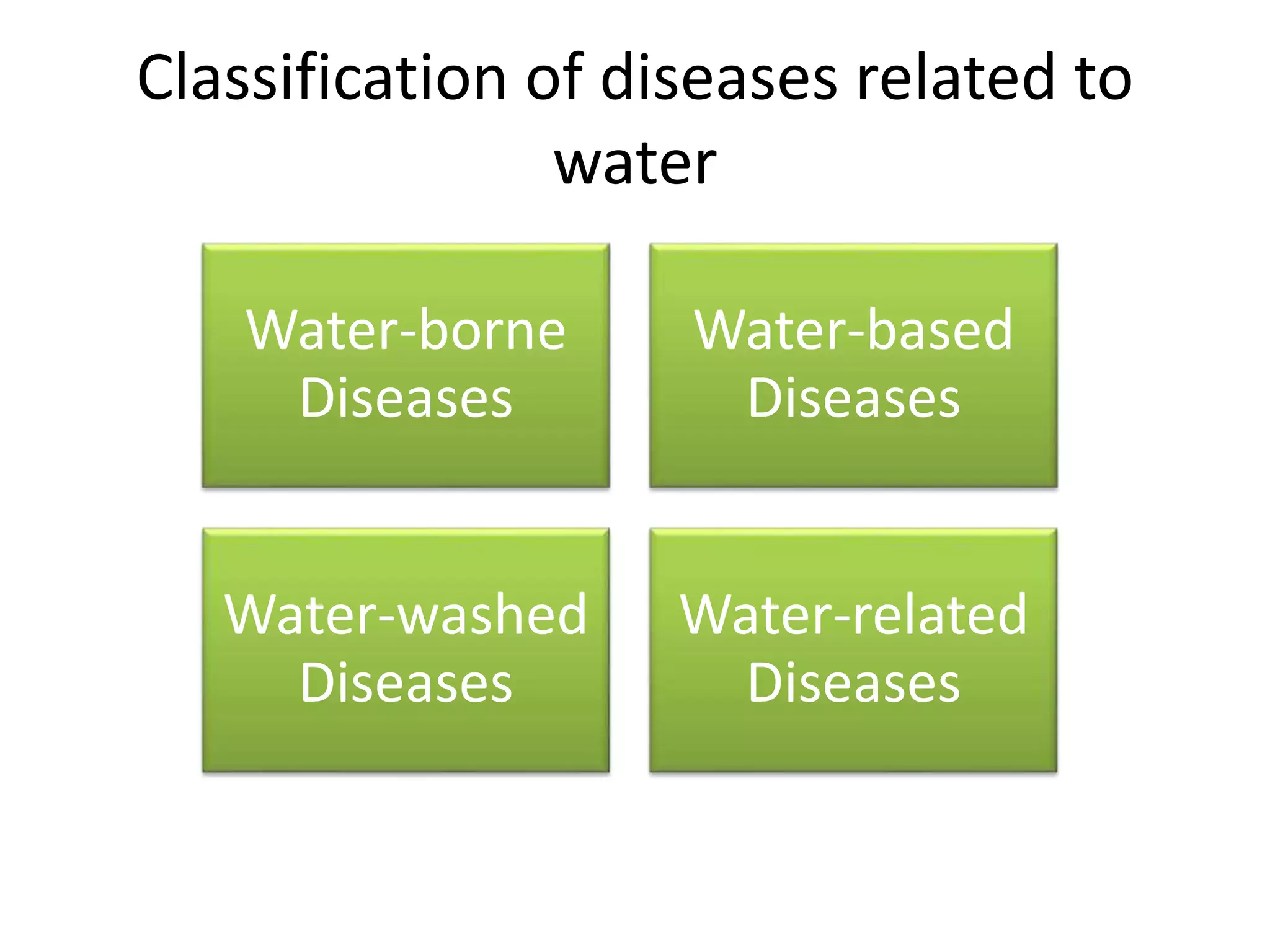 Water borne diseases | PPTX
