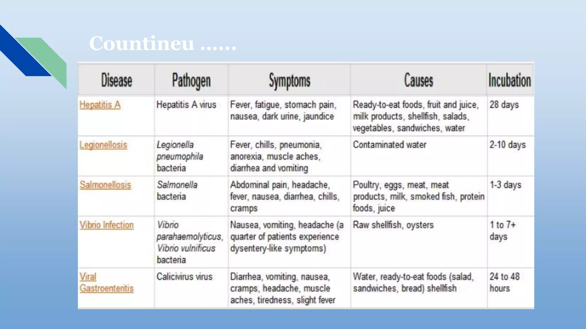 Water borne diseases | PPT