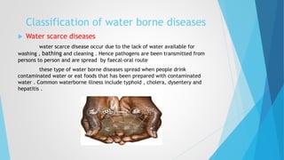 WATER BORNE DISEASES BY RAGHAV U V PPT.pptx