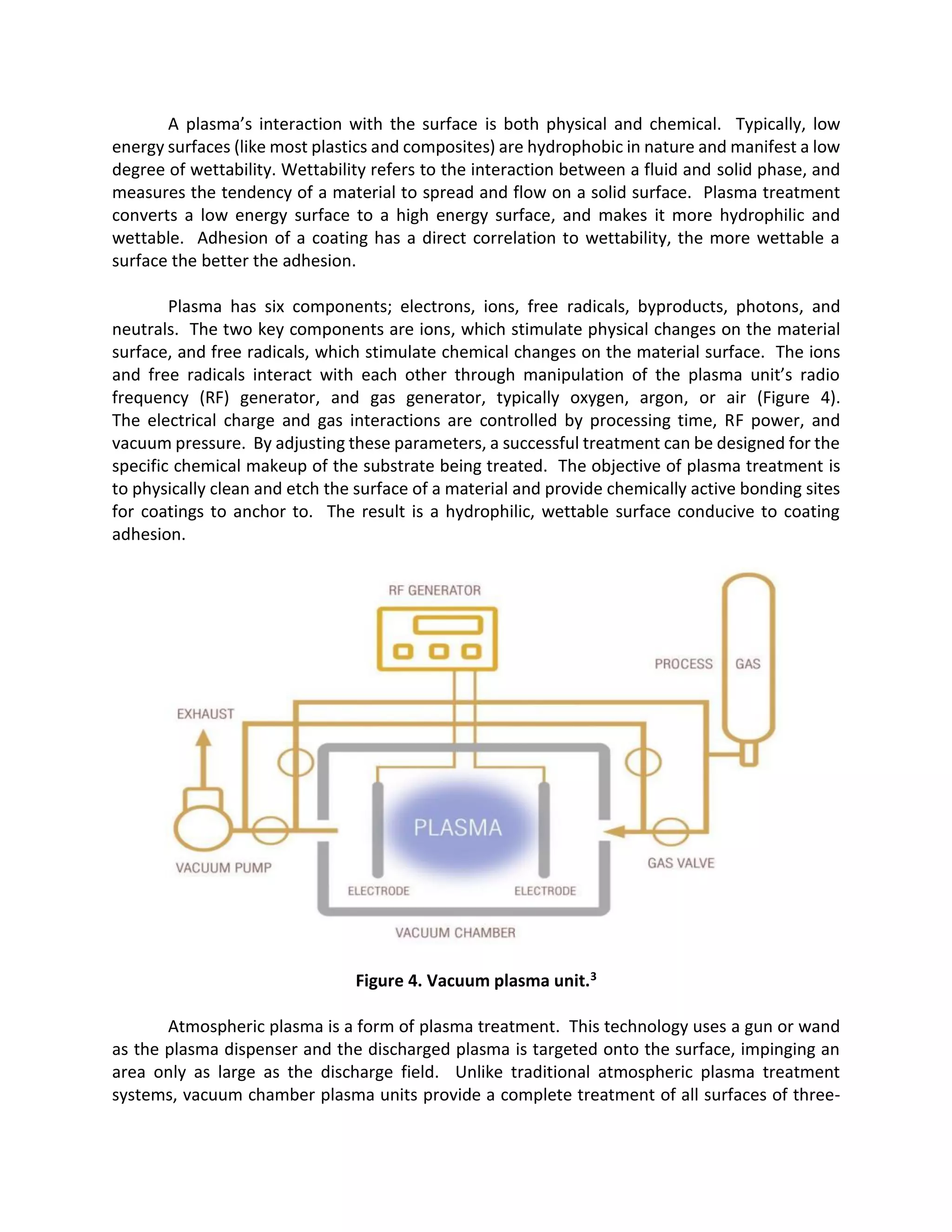 Waterborne Symposium UV Powder Coating on Plastic with Plasma | PDF