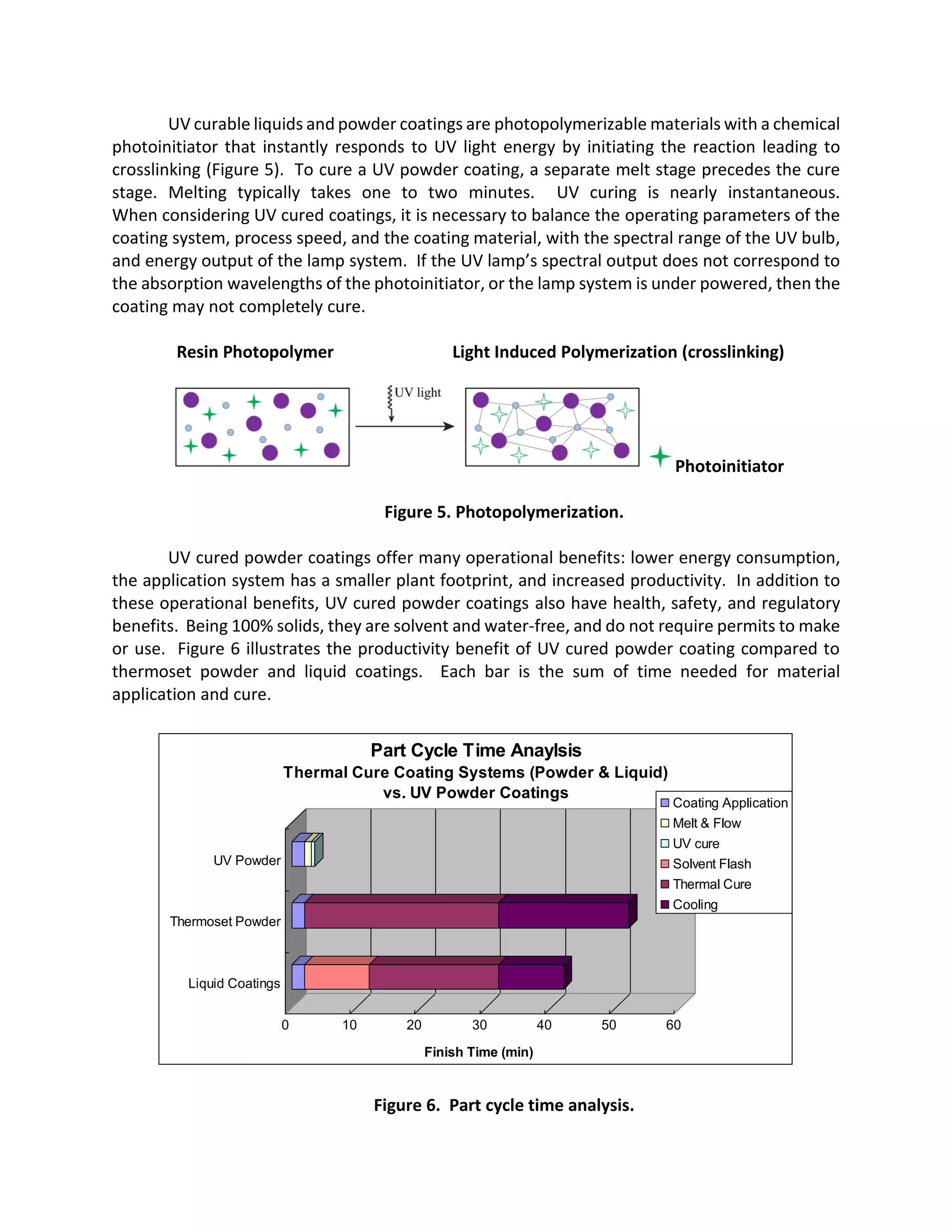 Waterborne Symposium UV Powder Coating on Plastic with Plasma | PDF
