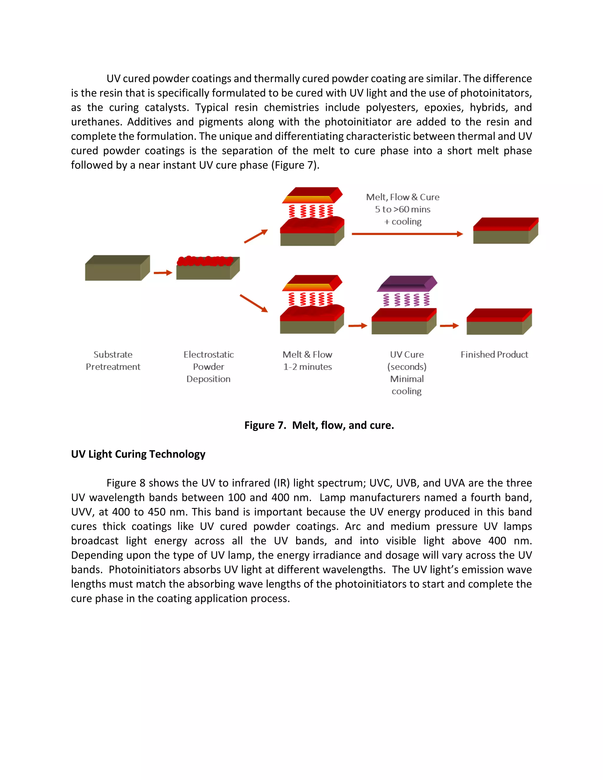 Waterborne Symposium UV Powder Coating on Plastic with Plasma | PDF