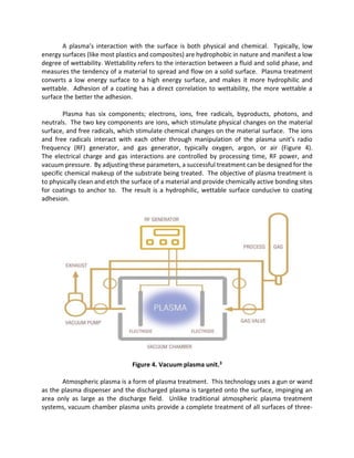 Waterborne Symposium UV Powder Coating on Plastic with Plasma | PDF