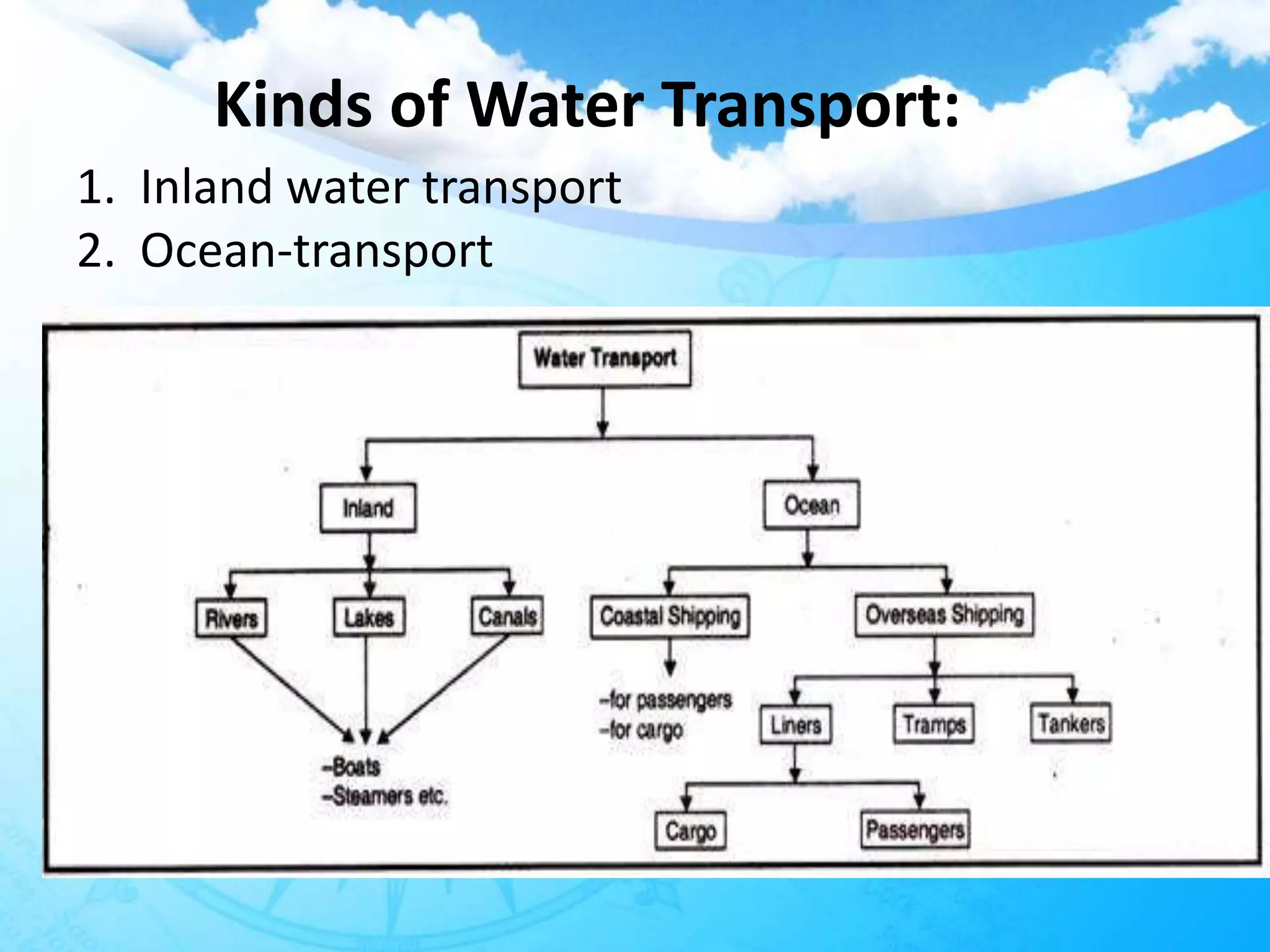 Waterborne transport | PPTX