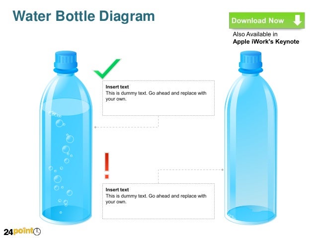 Water Bottle Diagrams