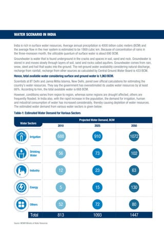 WATER : THE BIGGEST BUSINESS RISK FOR INDIA, INC. | PDF