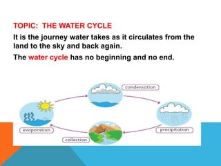 Water cycle | PPT