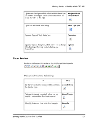 Water cad v8i user's guide | PDF