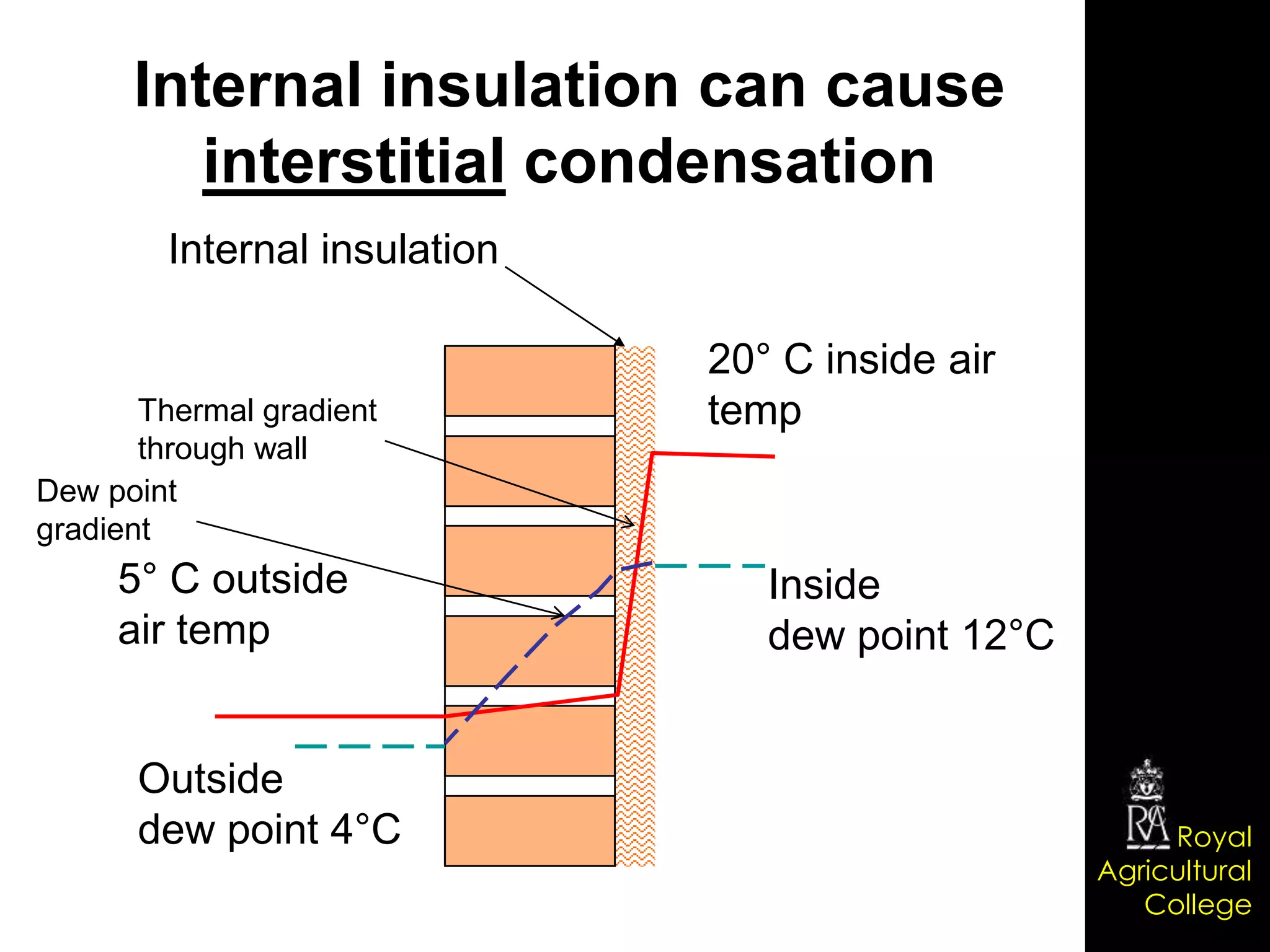 Water caused defects_buildings | PPTX