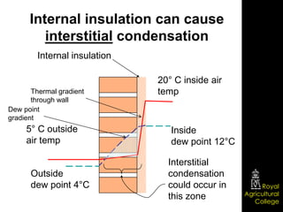 Water caused defects_buildings | PPTX