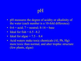 Water chemistry | PPT