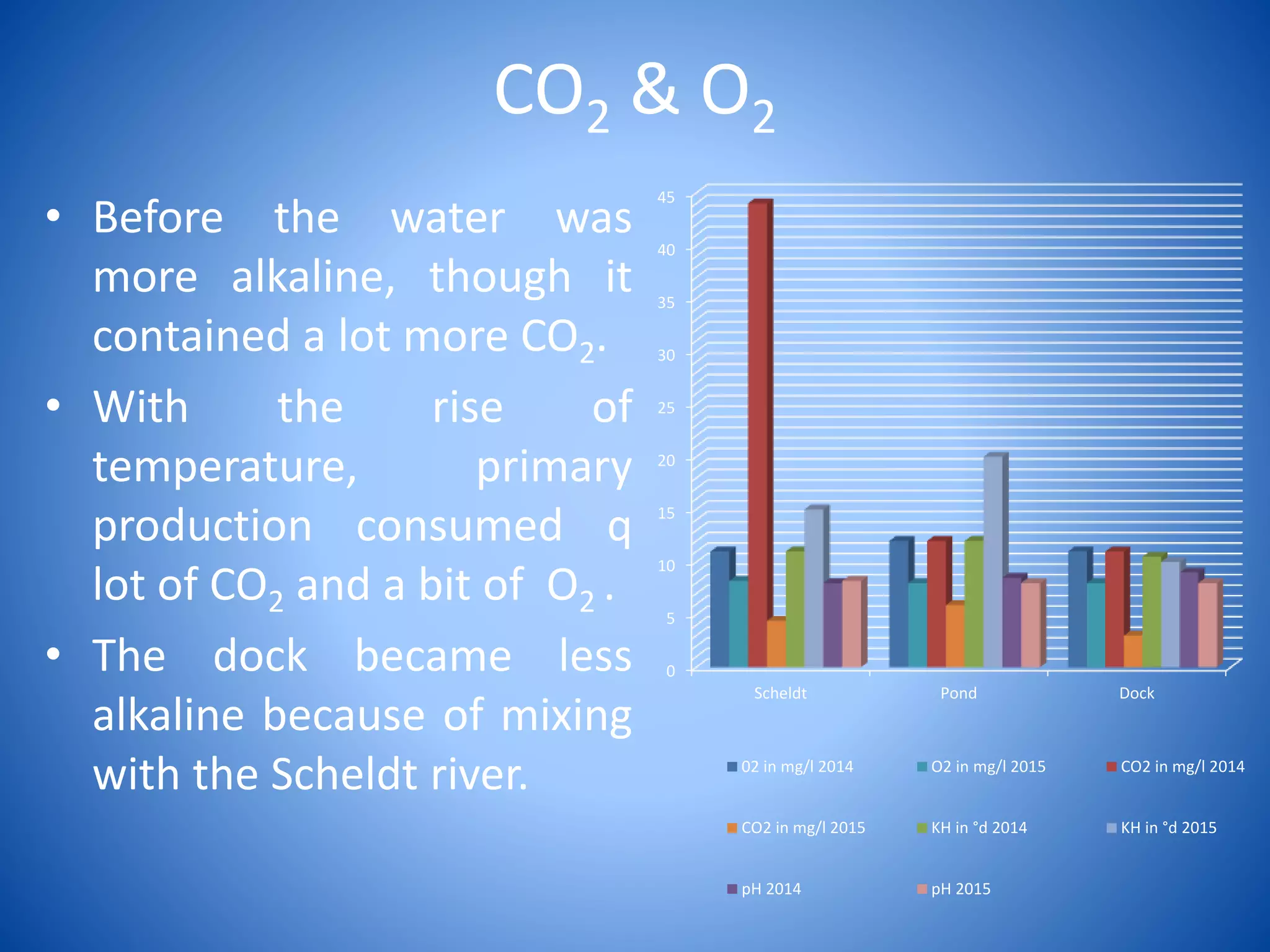 Water chemistry | PPTX