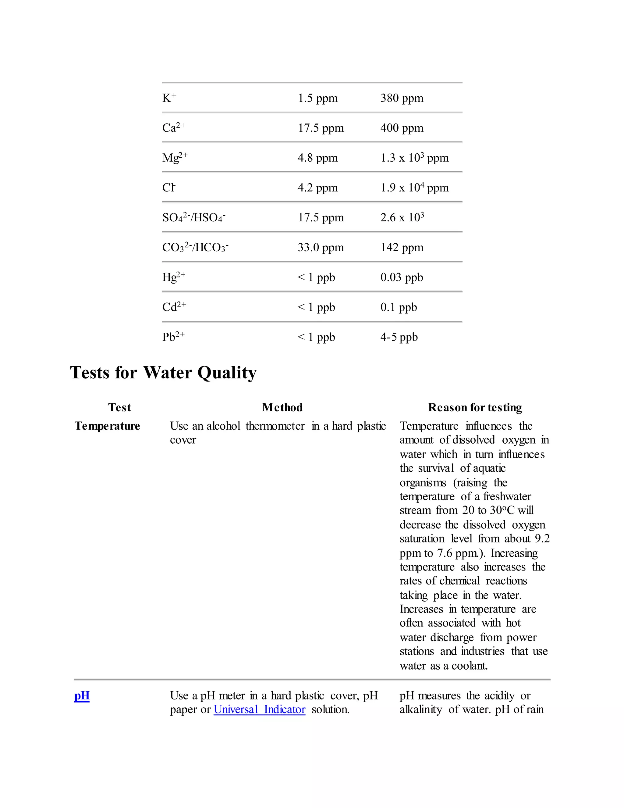 Water chemistry | DOCX