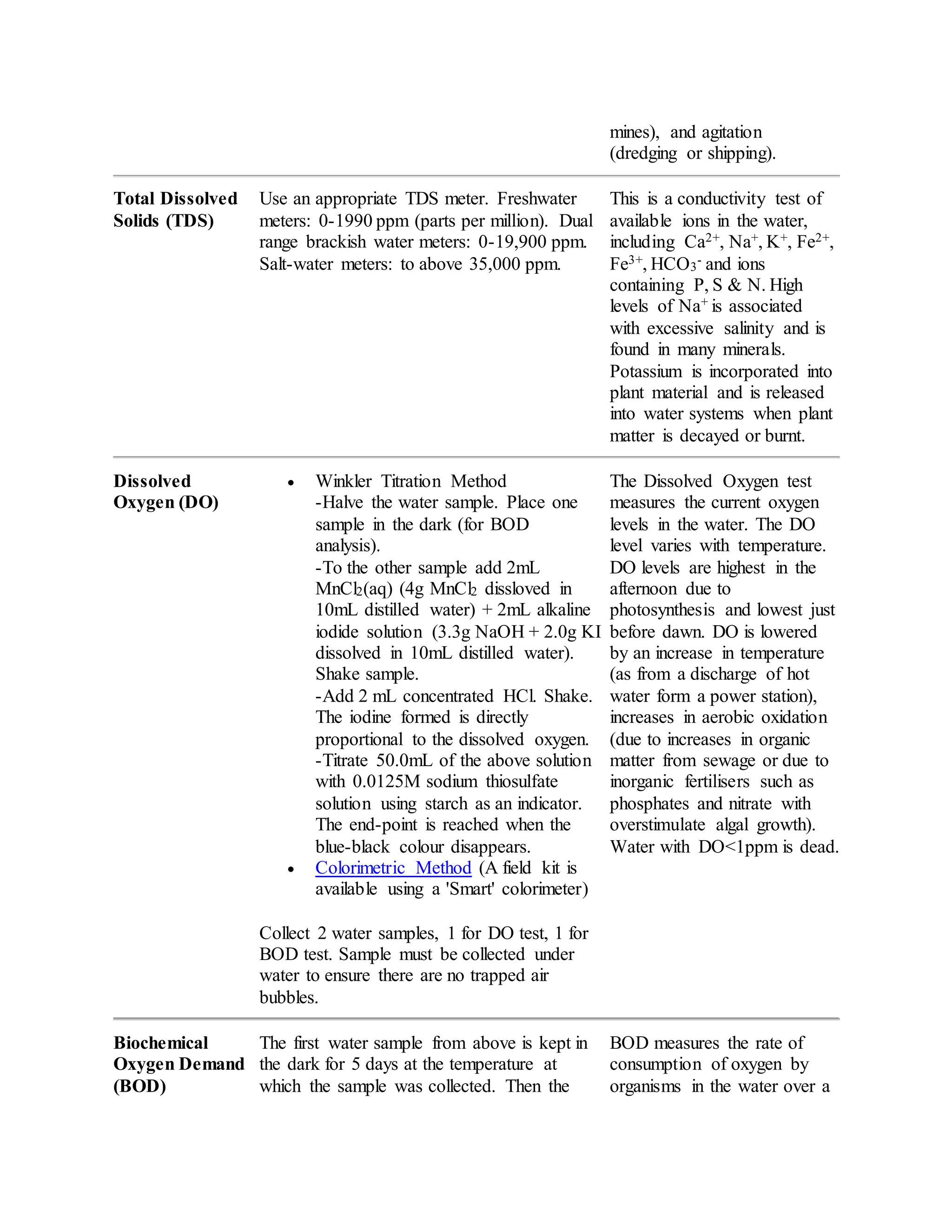 Water chemistry | DOCX