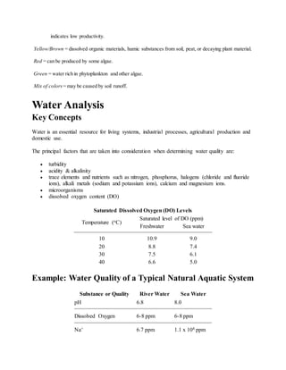 Water chemistry | DOCX