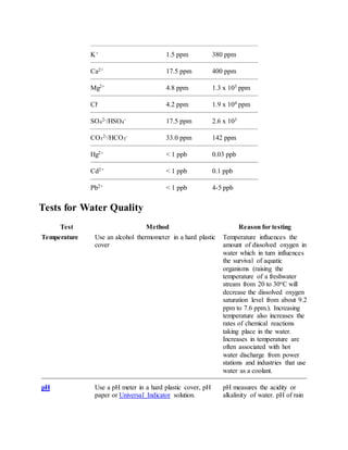 Water chemistry | DOCX