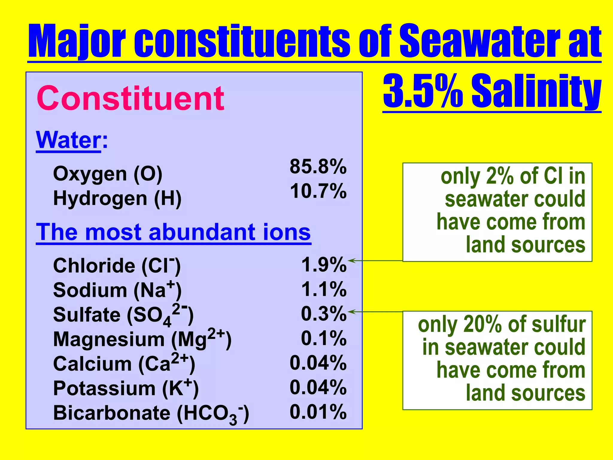 Water Chemistry.ppt