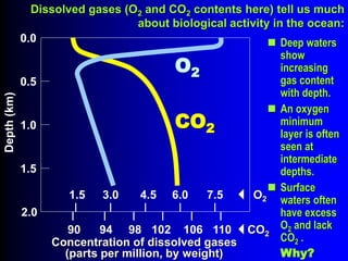Water Chemistry.ppt