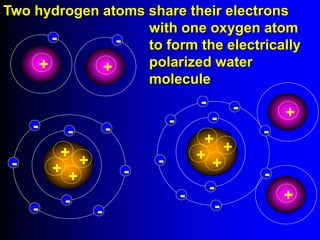 Water Chemistry.ppt