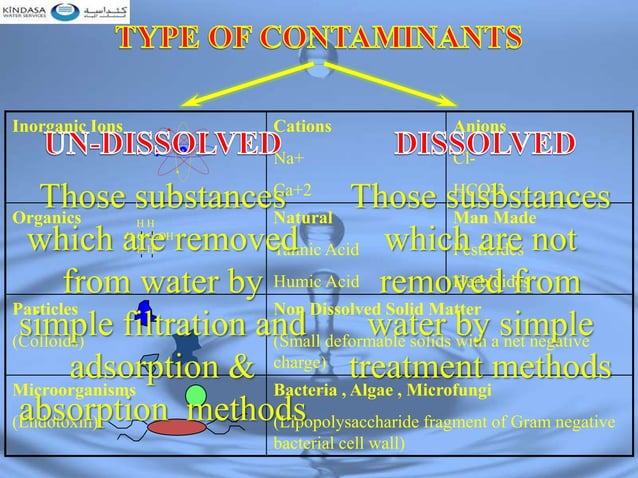 Water chemistry for kindasa 2 | PPT
