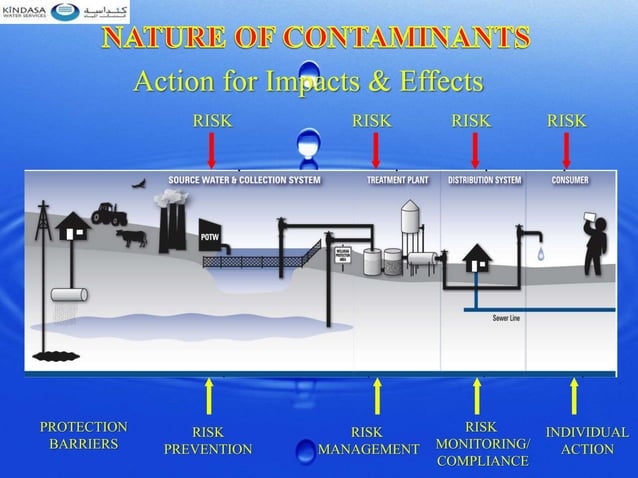 Water chemistry for kindasa final ii | PPT