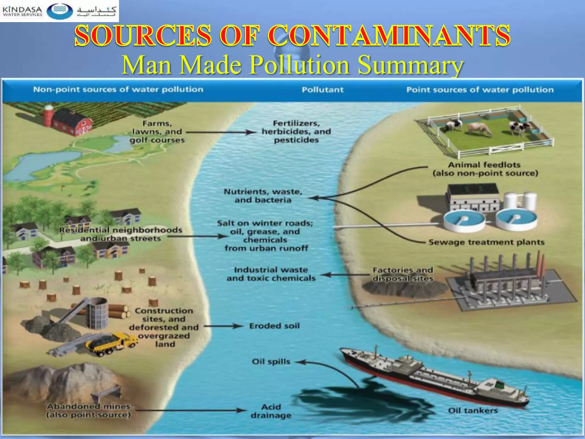 Water chemistry for kindasa final ii | PPT